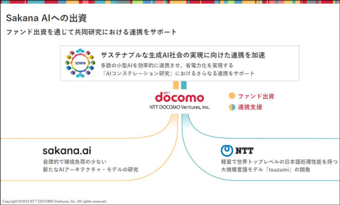 NTTとSakana AIが「AIコンステレーション研究」で連携 大規模言語モデルと小型で賢いAIを連携、複雑な社会課題の解決をめざす - ロボスタ NTTとSakana AIが「AIコンステレーション研究」で連携 大規模言語モデルと小型で賢いAIを連携、複雑な社会課題の解決をめざす - ロボスタ