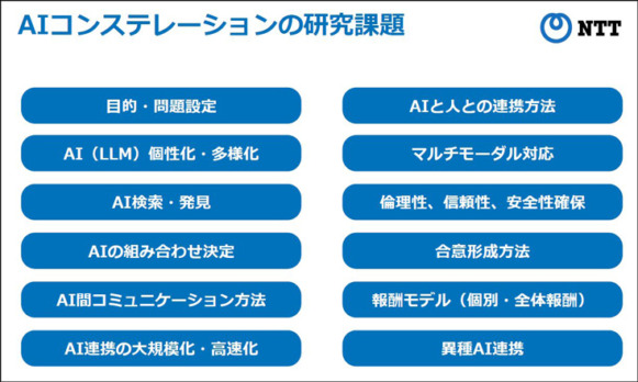 NTTとSakana AIが「AIコンステレーション研究」で連携 大規模言語モデルと小型で賢いAIを連携、複雑な社会課題の解決をめざす - ロボスタ NTTとSakana AIが「AIコンステレーション研究」で連携 大規模言語モデルと小型で賢いAIを連携、複雑な社会課題の解決をめざす - ロボスタ